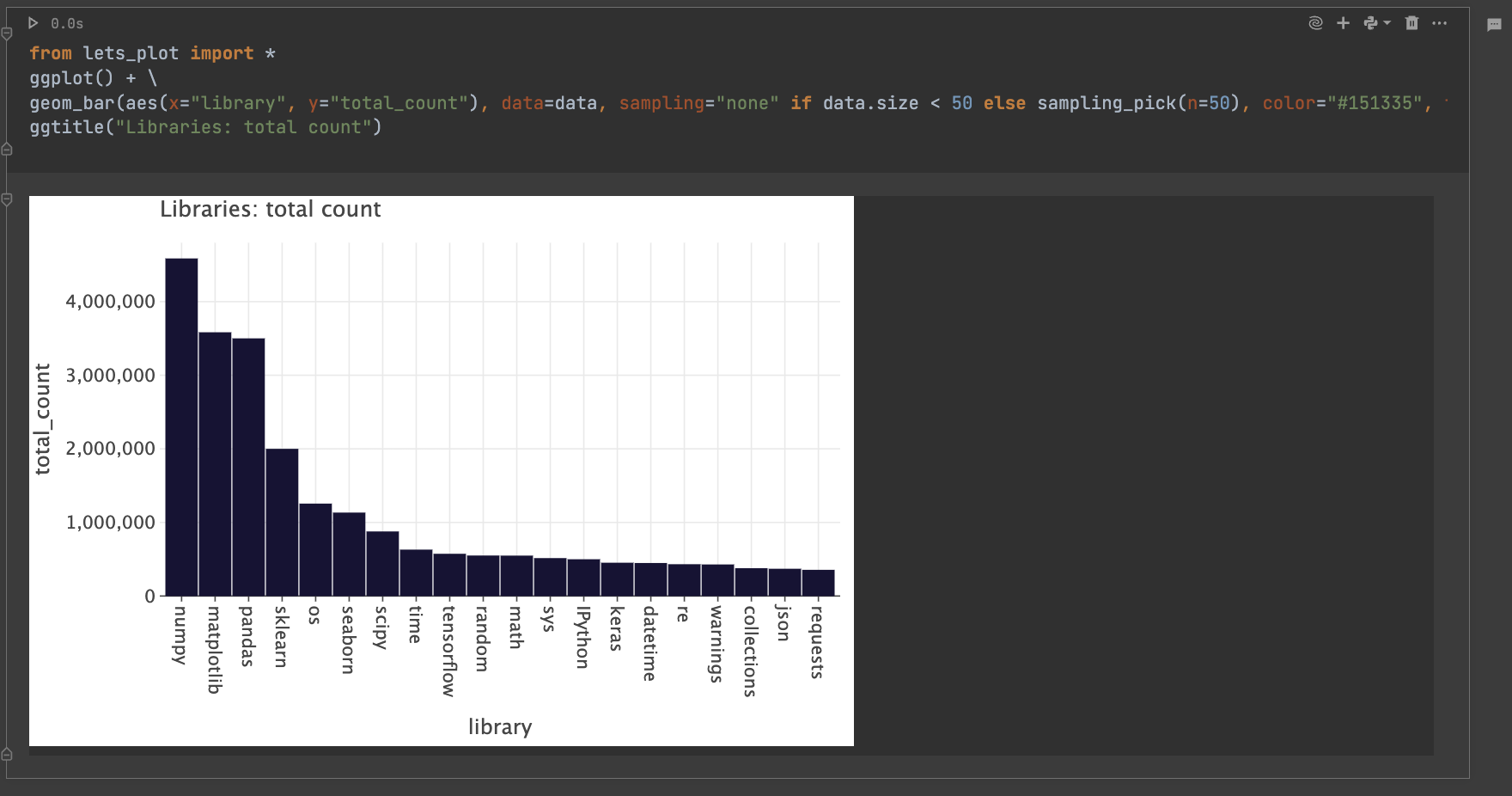 Chart cells | Datalore Documentation
