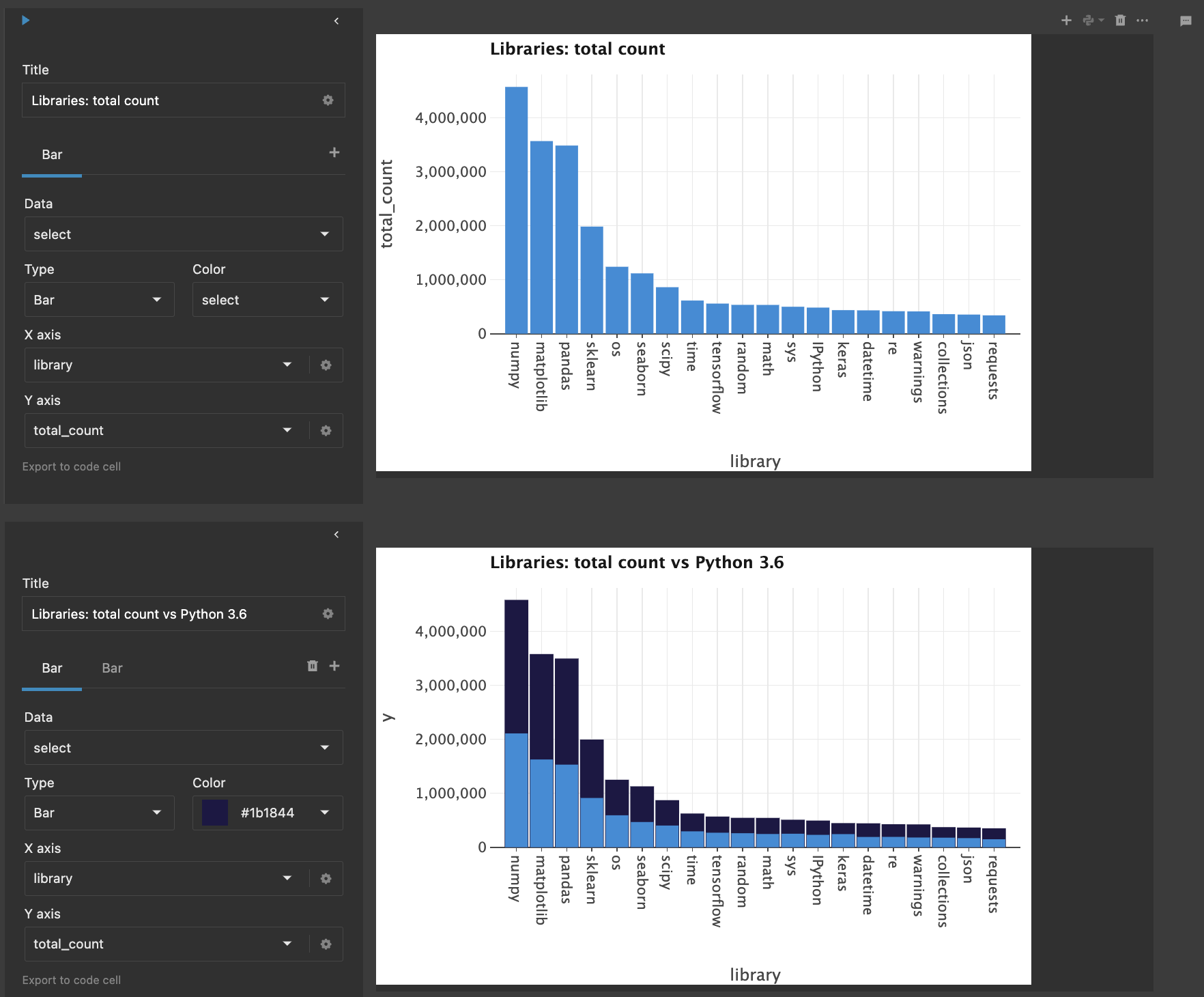 Chart cells | Datalore Documentation