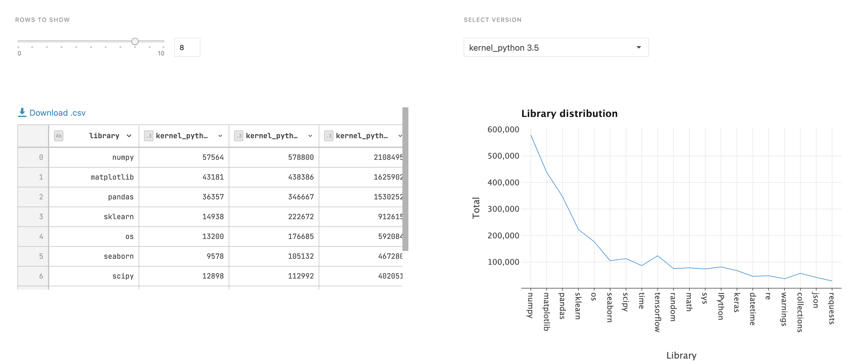 Interactive reports | Datalore Documentation