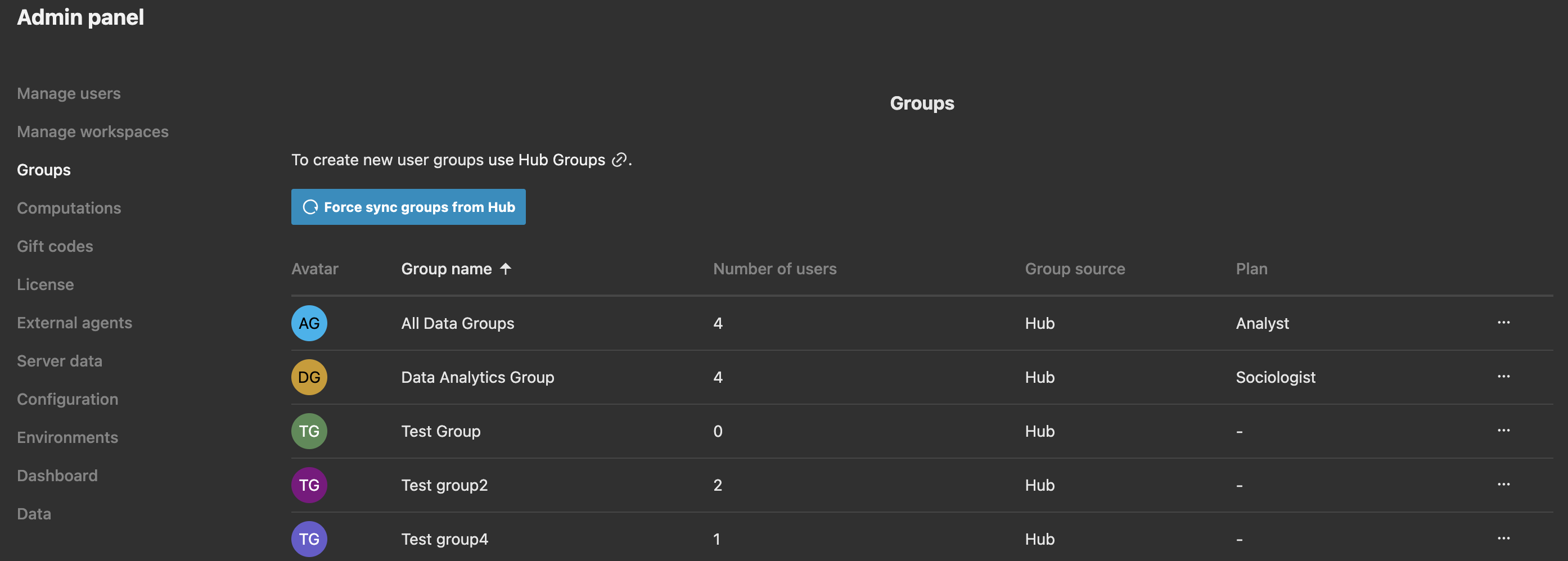 Manage user groups | Datalore Documentation