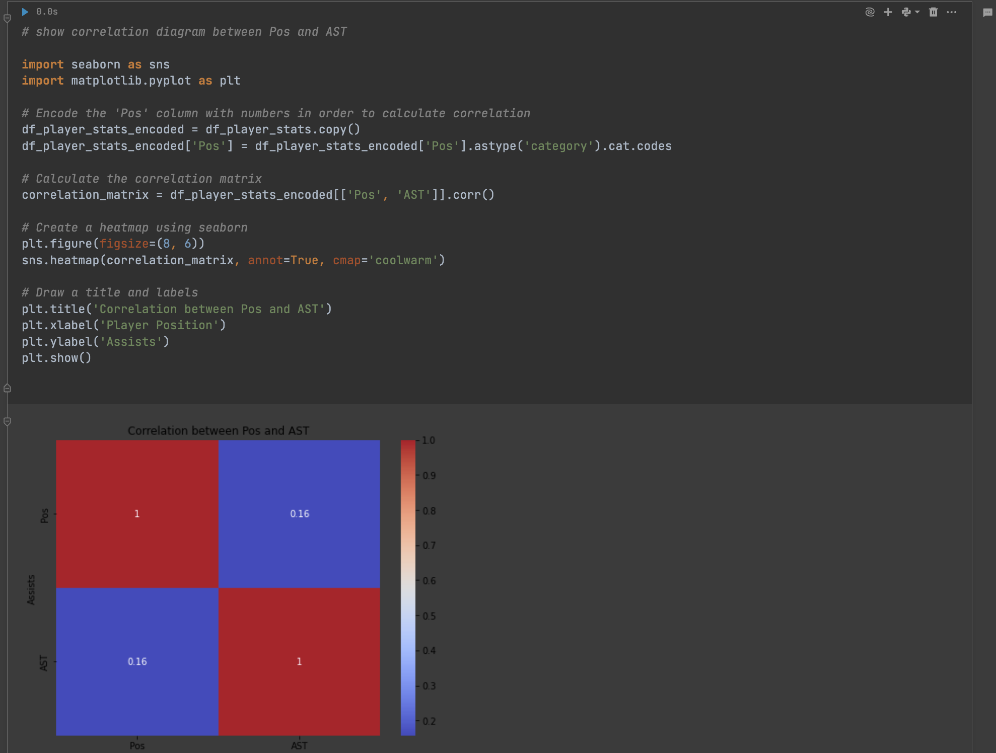 Use AI assistance | Datalore Documentation
