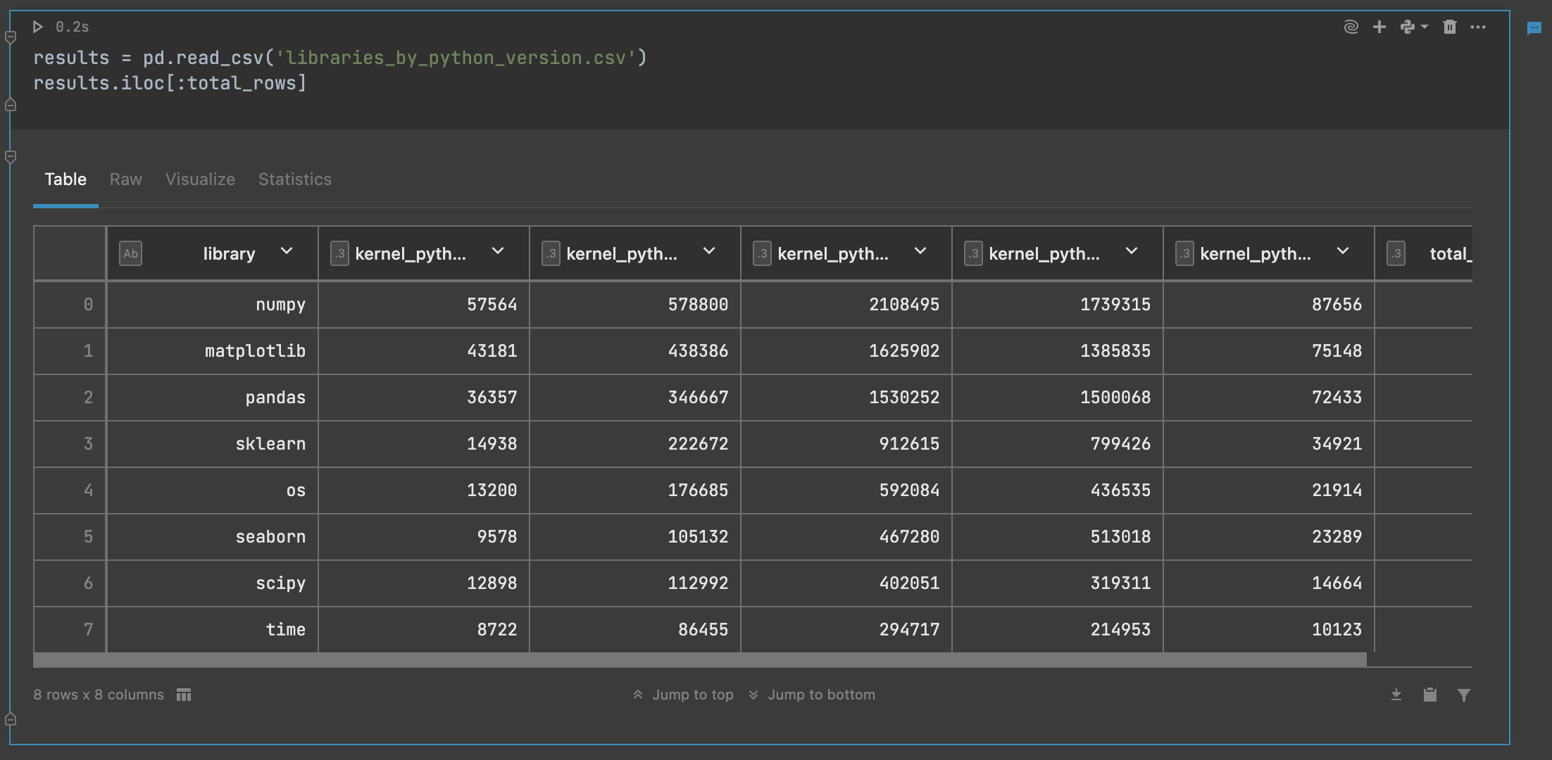 Code cells | Datalore Documentation