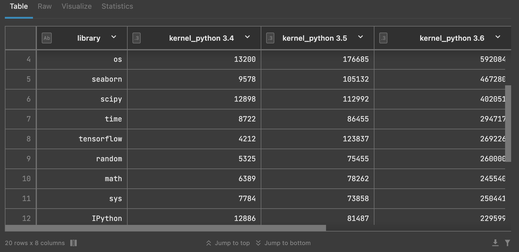 Quick Start Tutorial Datalore Documentation 6200