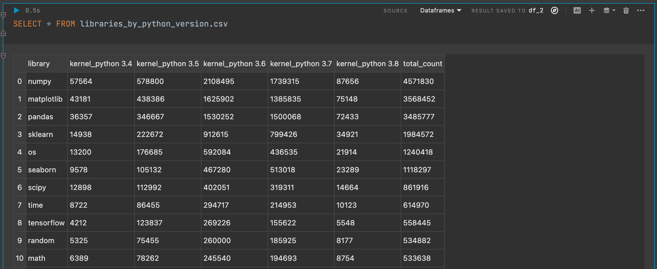 Query data with SQL cells | Datalore Documentation