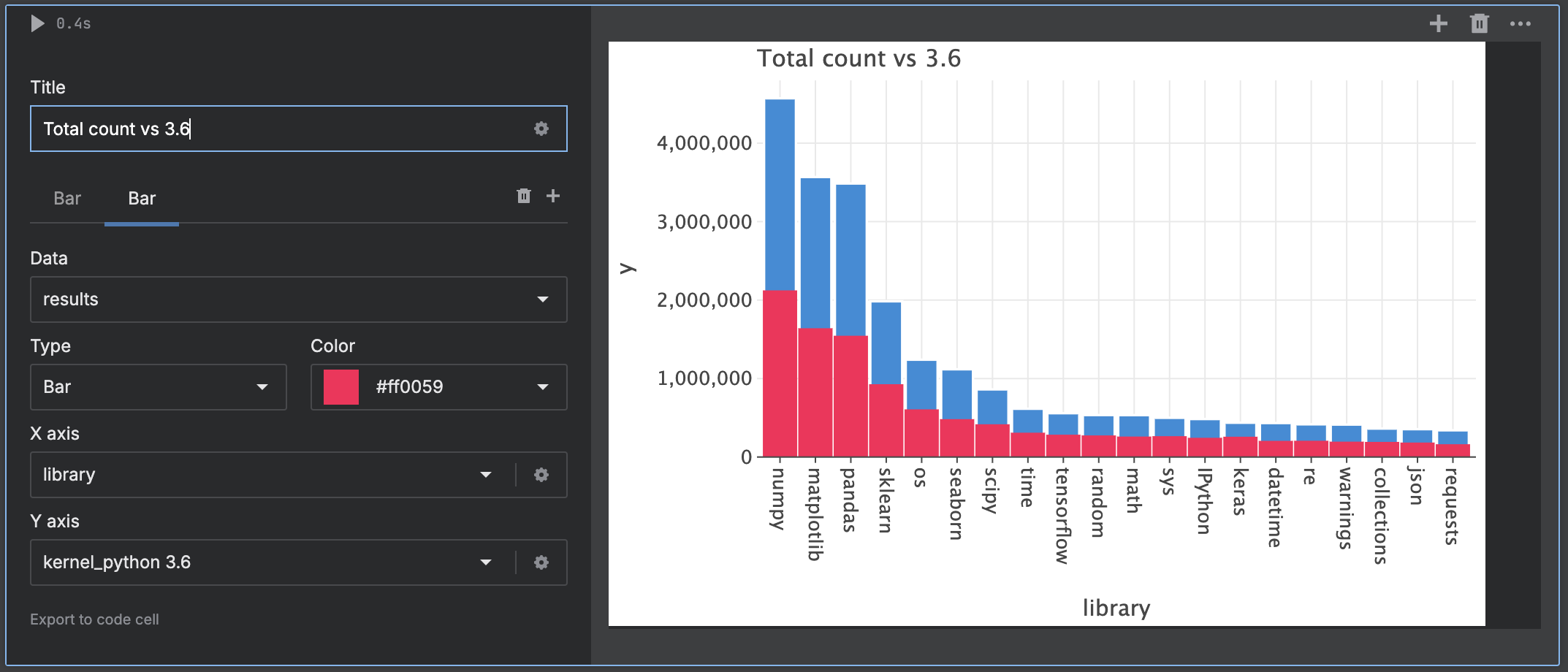 Build advanced visualizations | Datalore Documentation