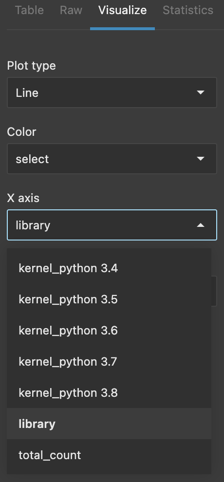 Quick start tutorial | Datalore Documentation