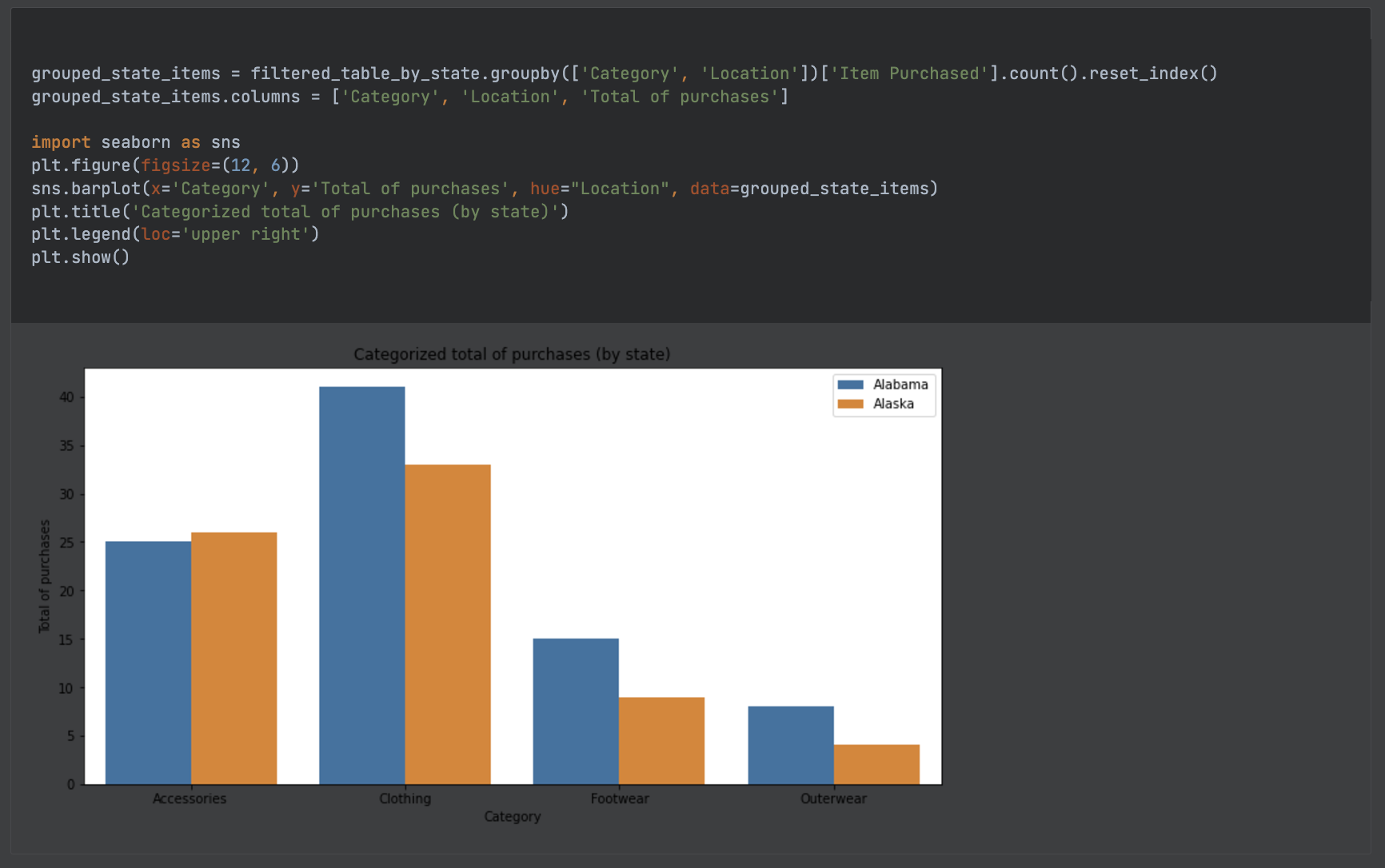 Quick start tutorial | Datalore Documentation