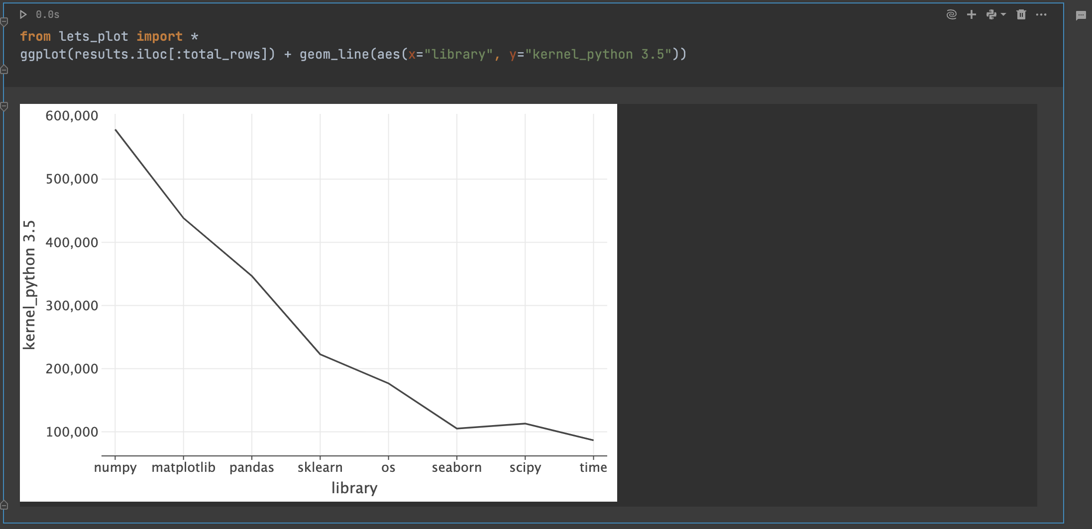 Use automatic plotting | Datalore Documentation