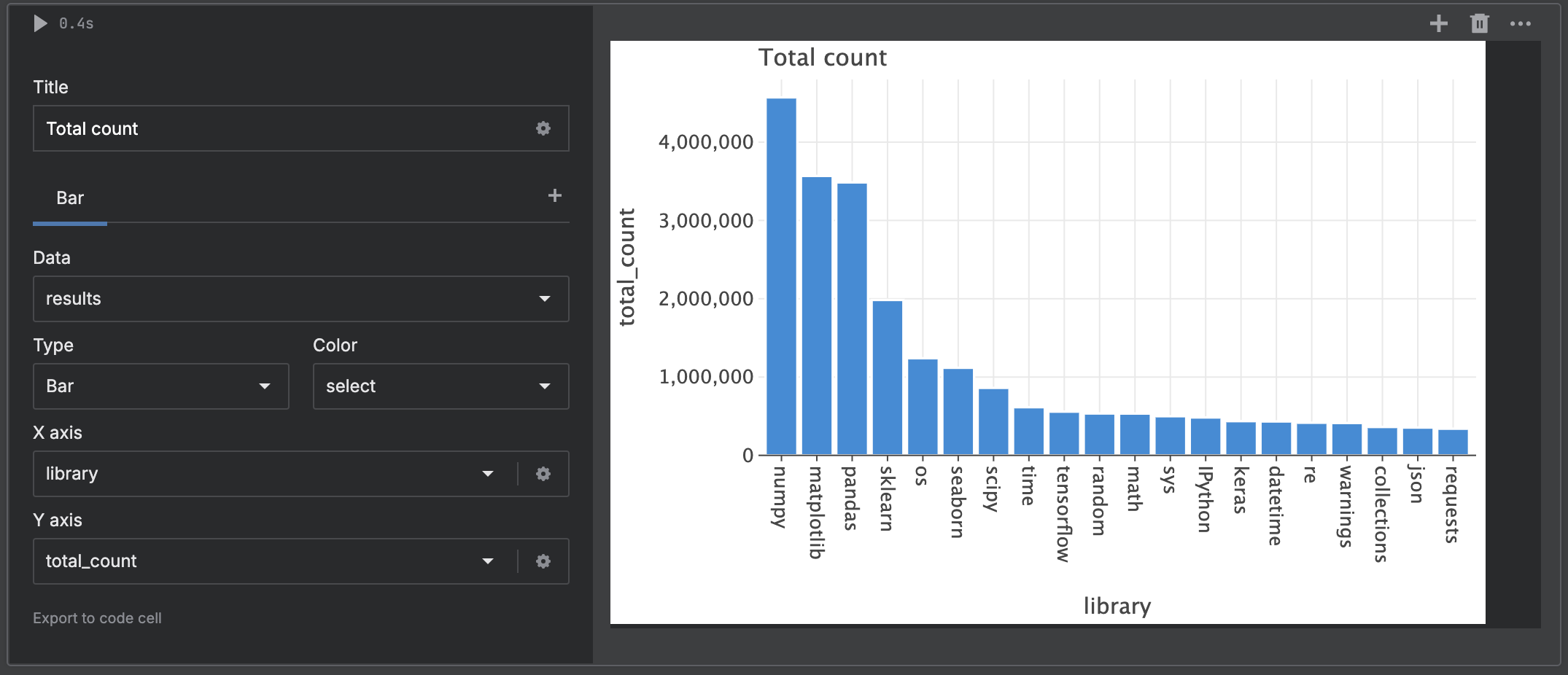 Build advanced visualizations | Datalore Documentation