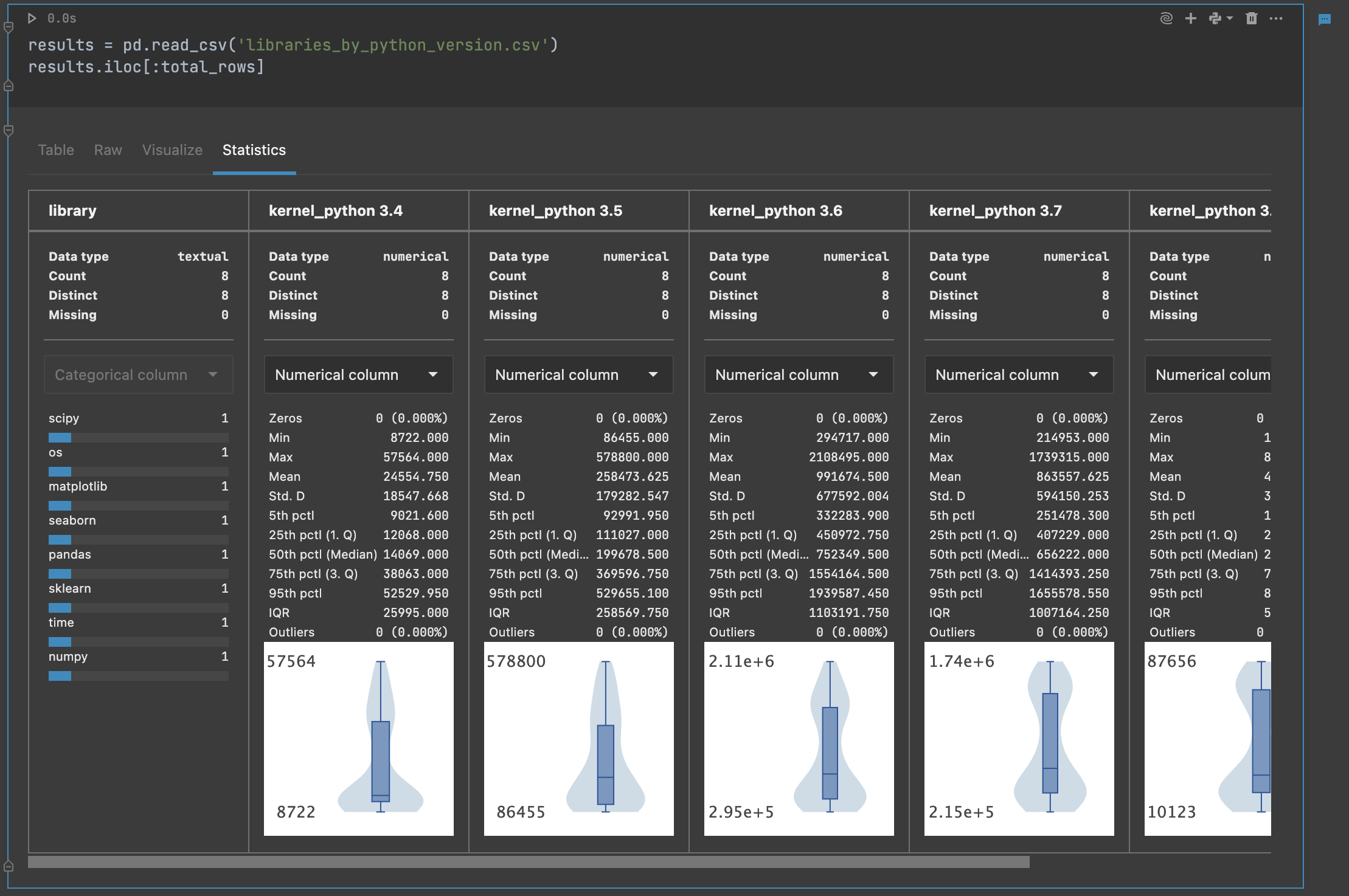 Get table stats | Datalore Documentation