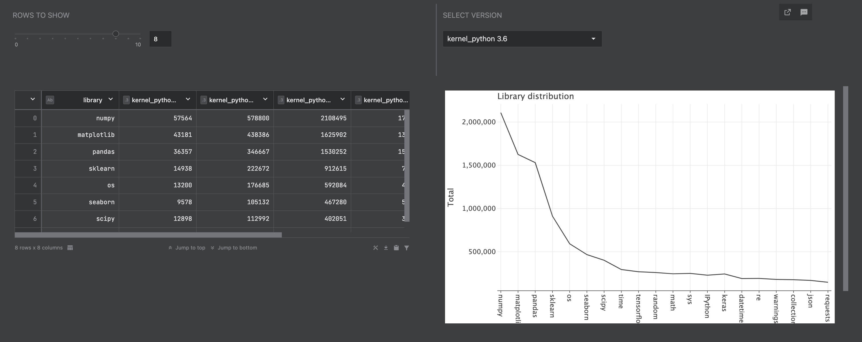 Work with interactive reports | Datalore Documentation