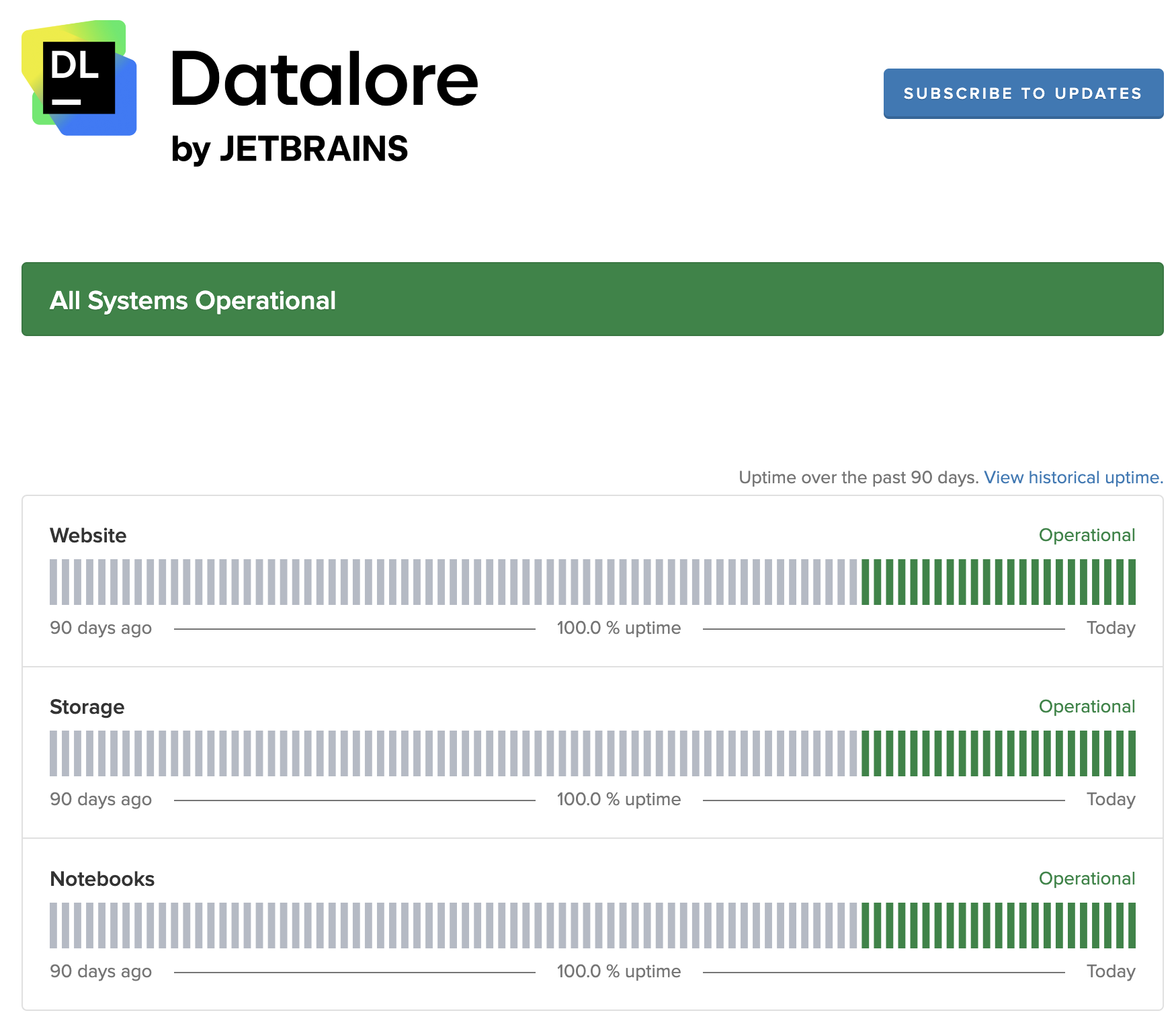Datalore Cloud status page | Datalore Documentation