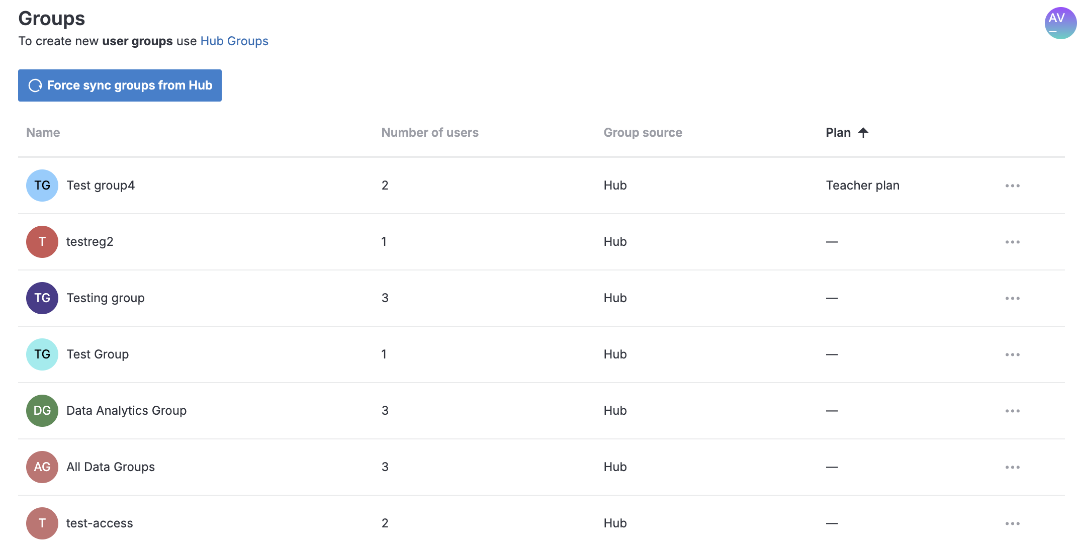 Manage user groups | Datalore Documentation