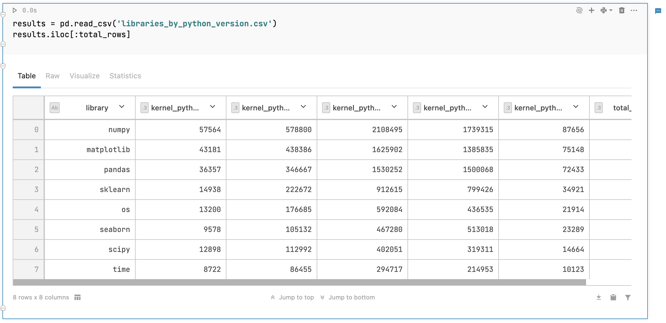 Get table stats | Datalore Documentation