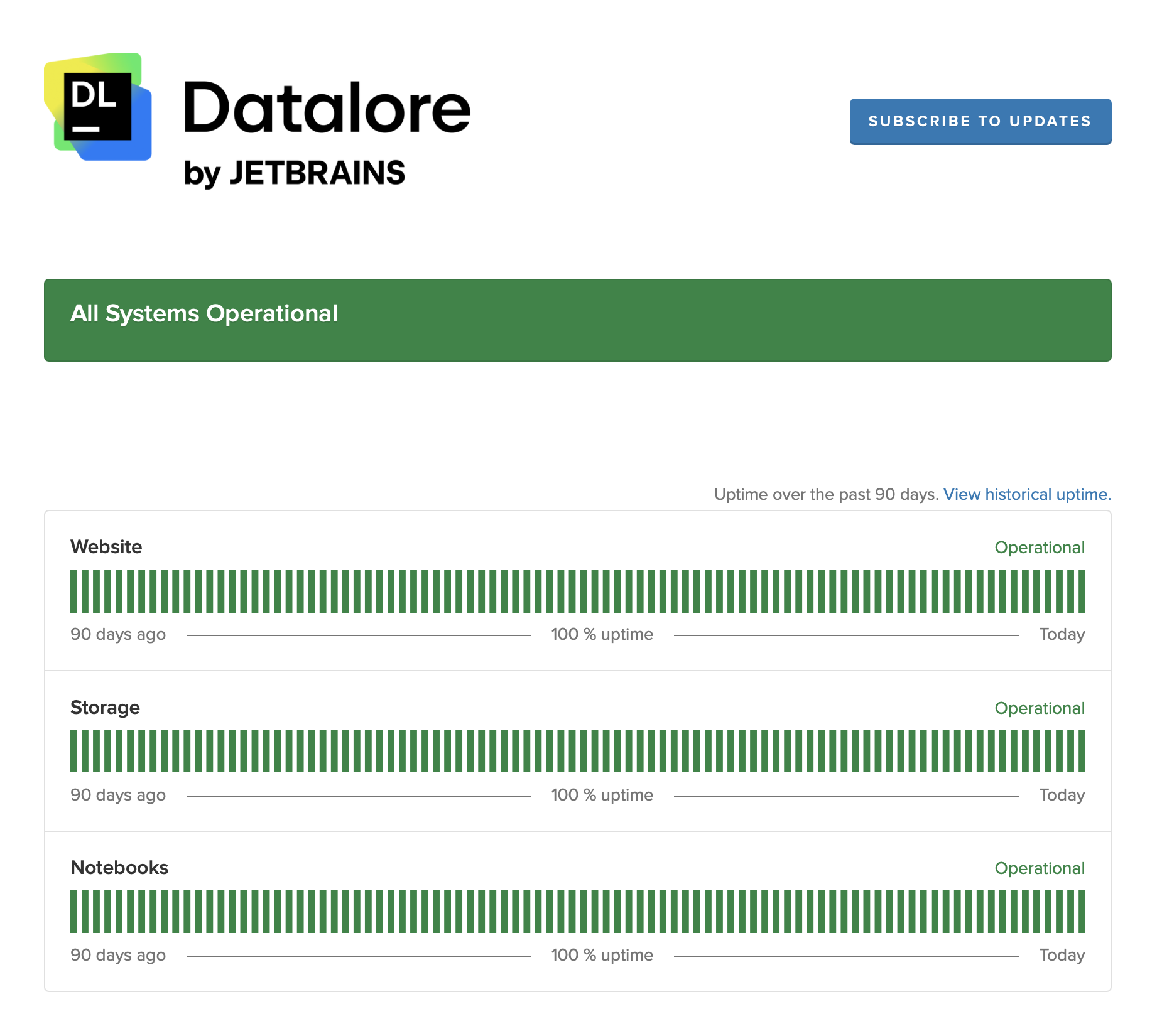 Datalore Cloud status page | Datalore Documentation