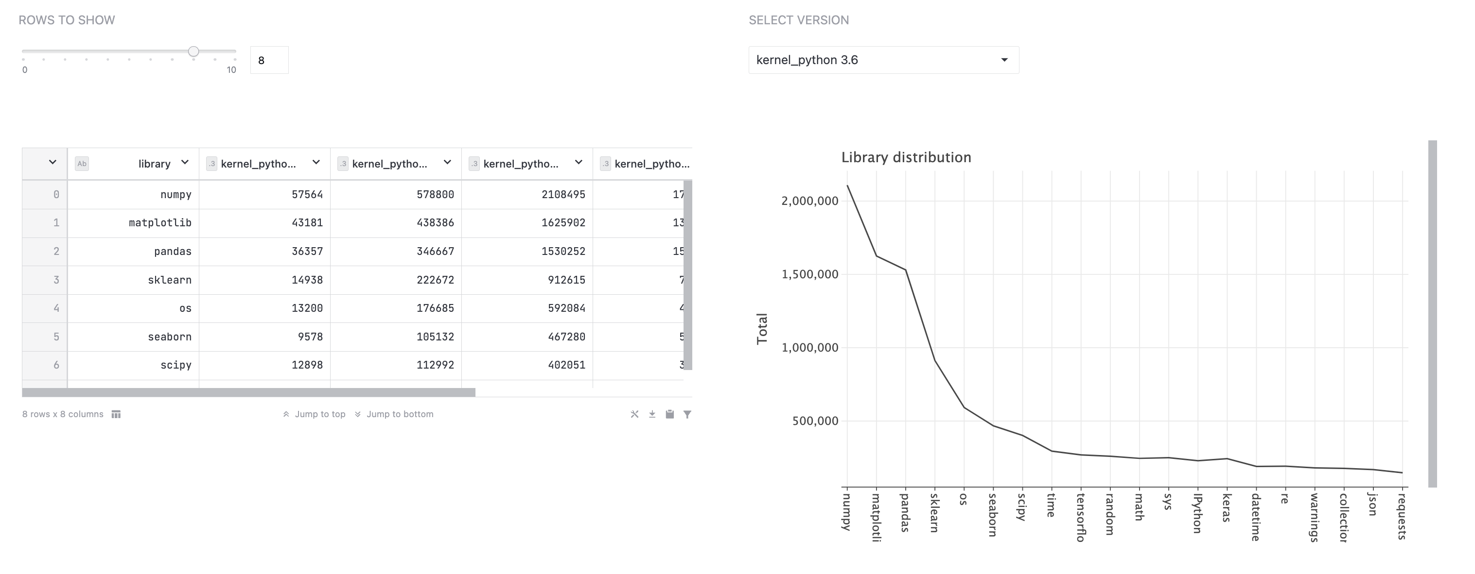 Work with interactive reports | Datalore Documentation