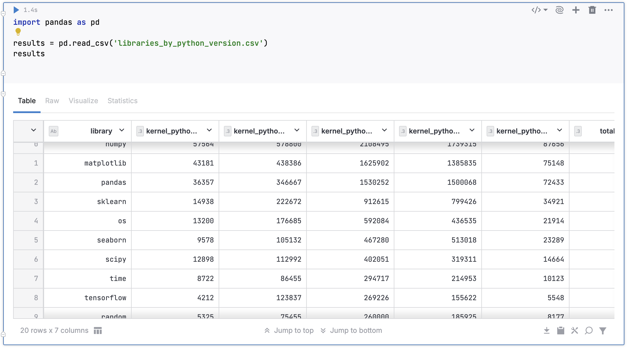 Work with interactive tables | Datalore Documentation
