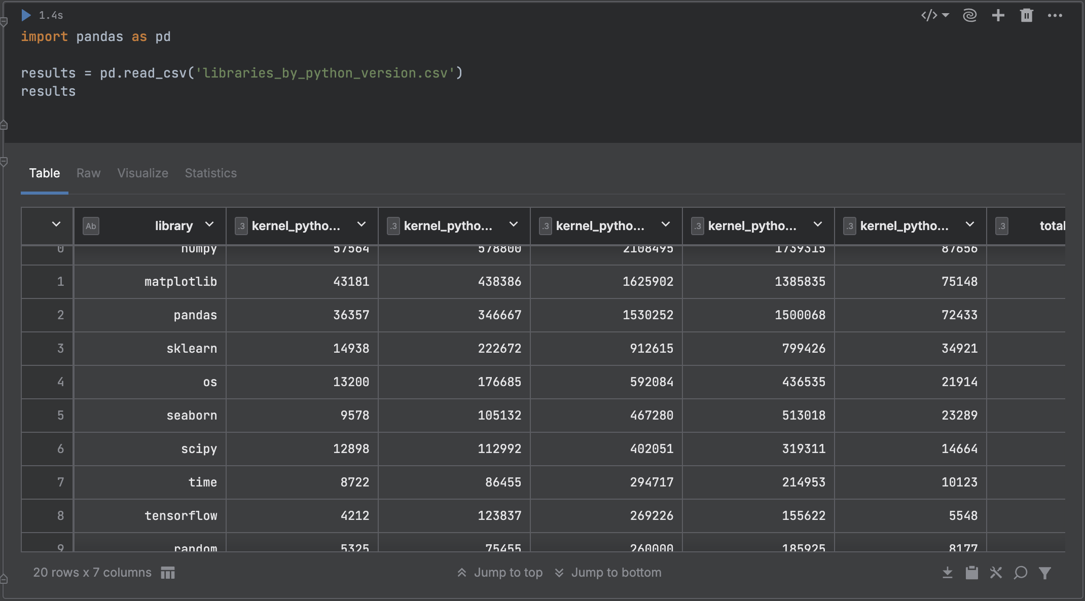 Work with interactive tables | Datalore Documentation