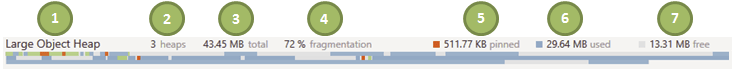 Heap Fragmentation Help Dotmemory