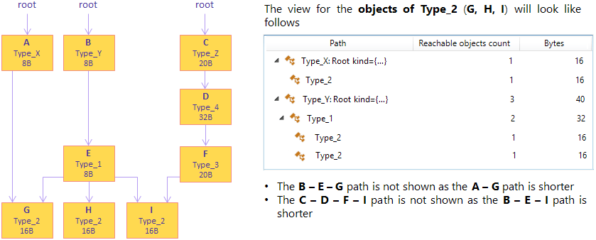 Group by Shortest Paths - Help | dotMemory