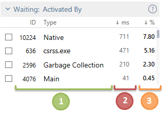 Thread State | dotTrace Documentation