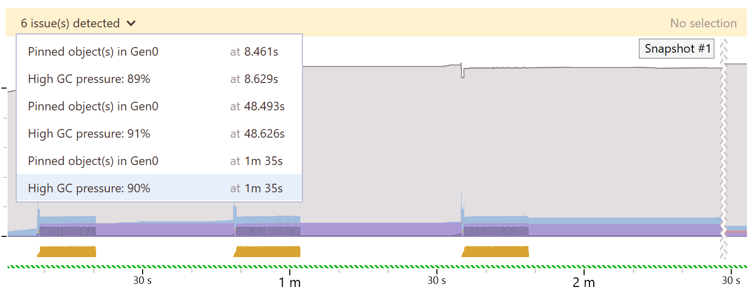 Analysis Overview | dotMemory Documentation