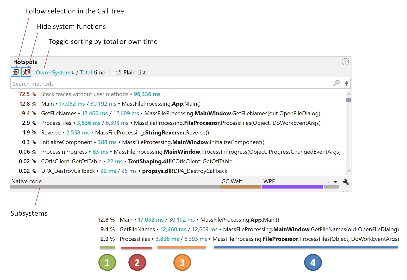 Hotspots | dotTrace Documentation