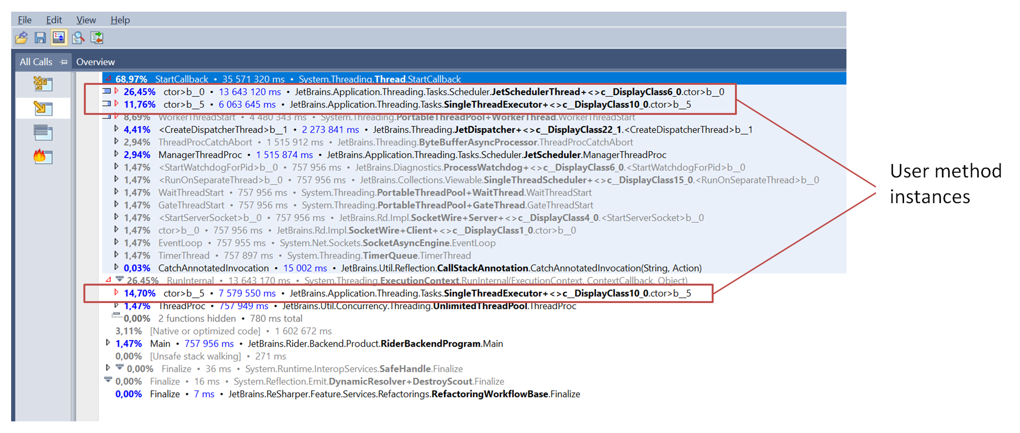 Analyze Profiling Results in Performance Viewer (Deprecated) | dotTrace Documentation