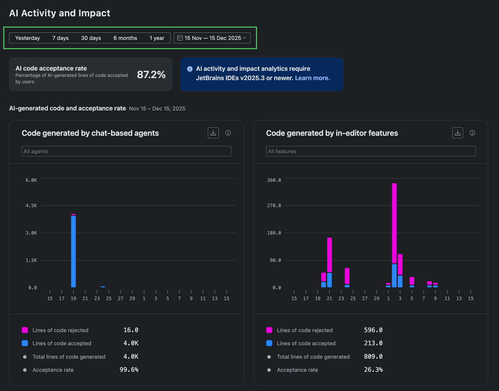 AI Activity and Impact | IDE Services Cloud Documentation