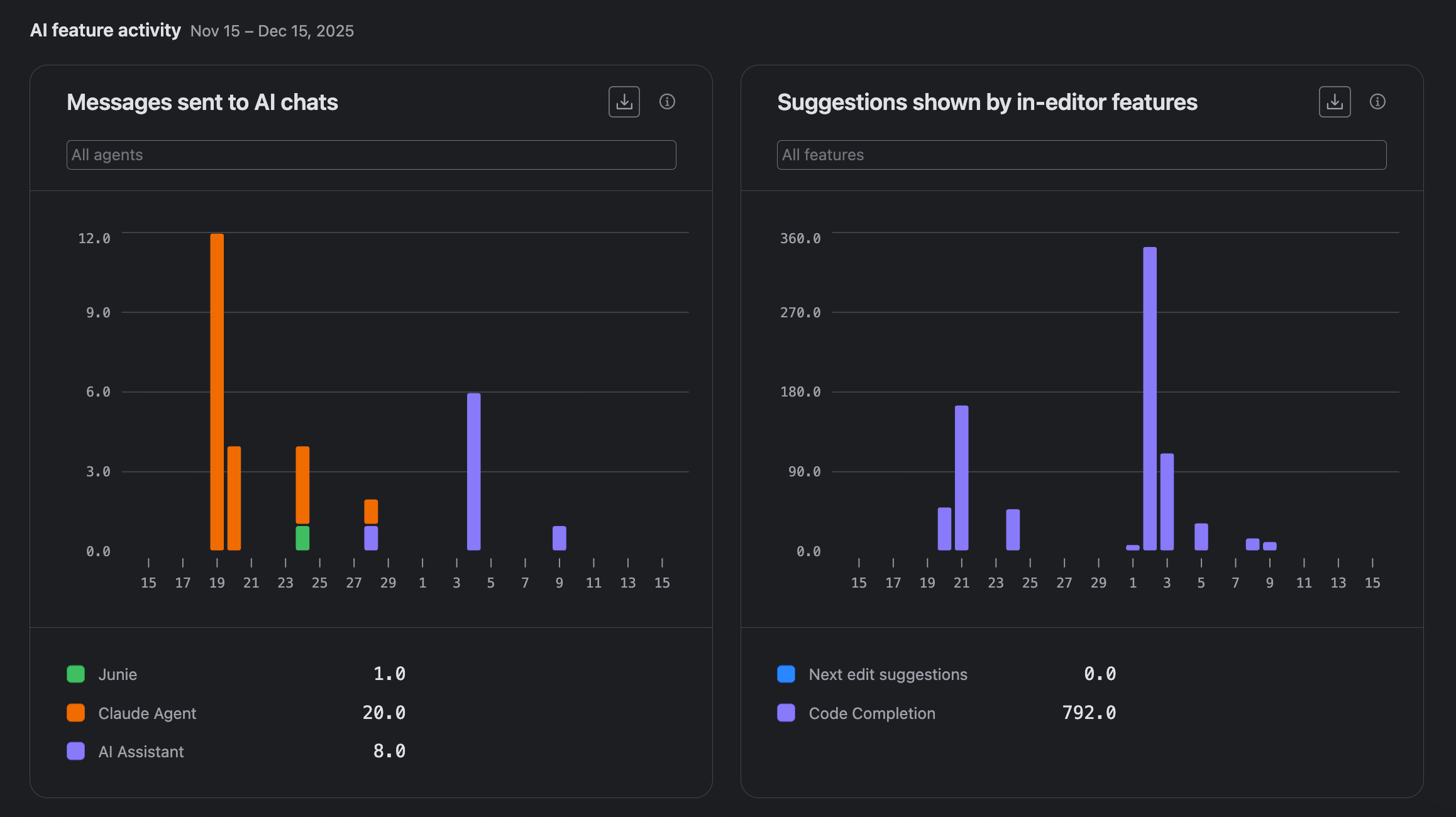 AI Activity and Impact | IDE Services Cloud Documentation