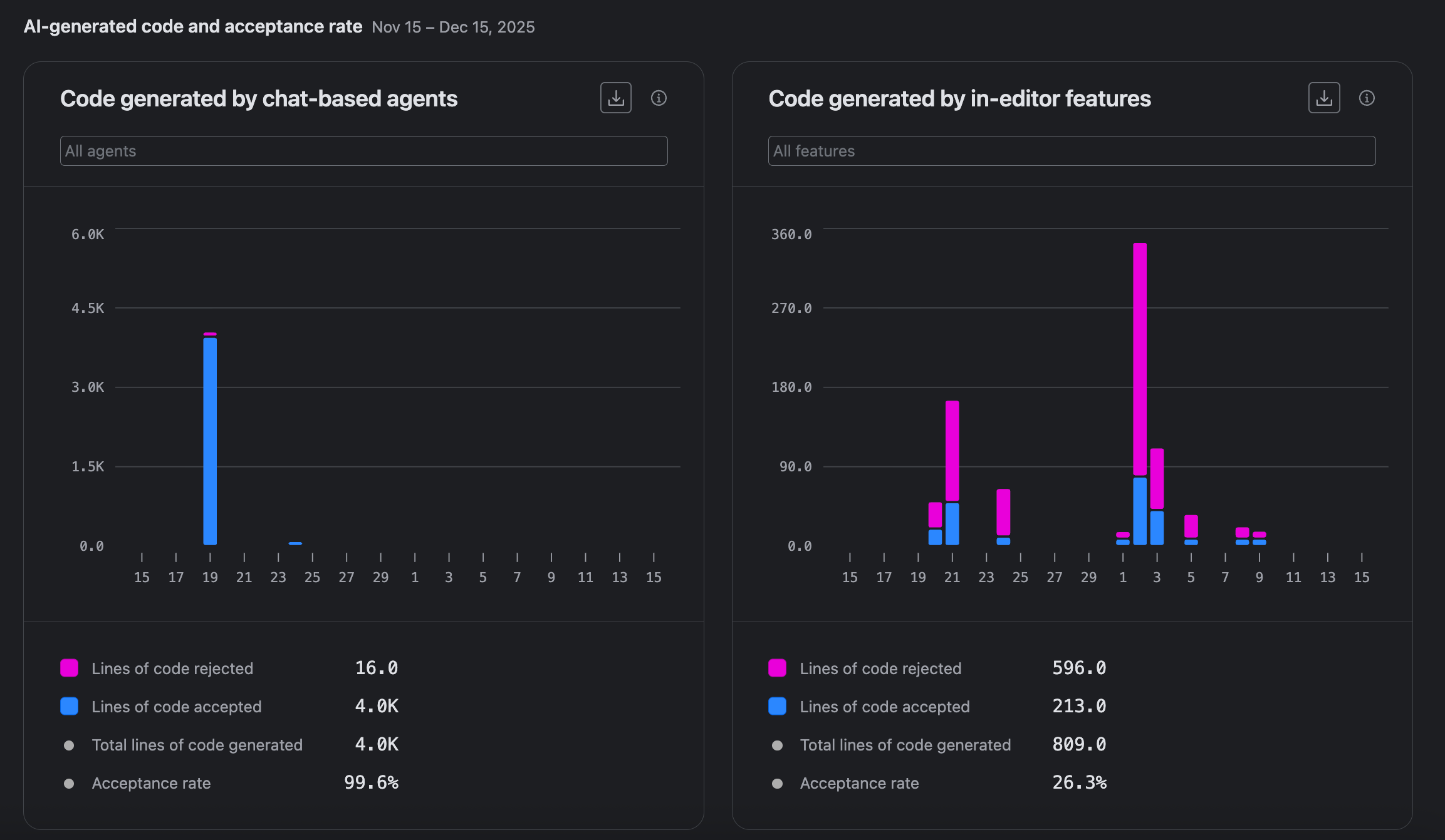 AI Activity and Impact | IDE Services Cloud Documentation