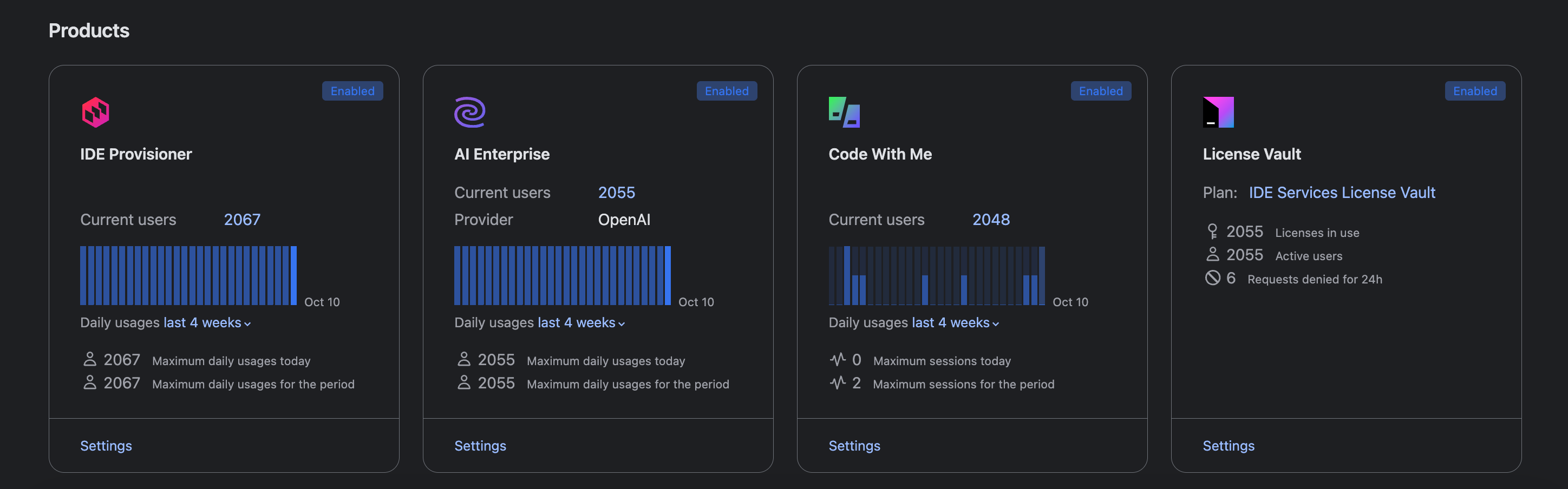 Dashboard | IDE Services Documentation