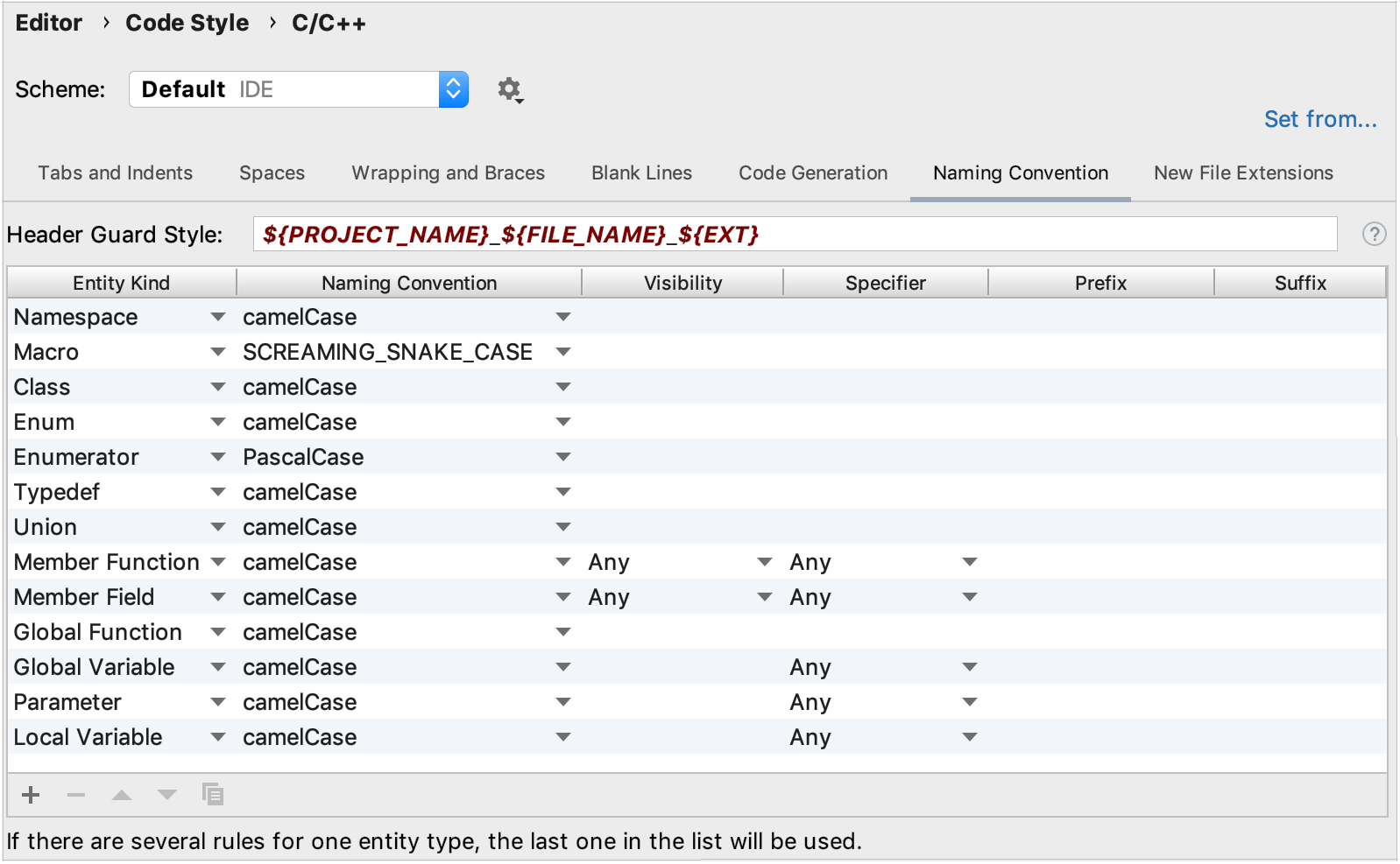 Naming Conventions Help CLion