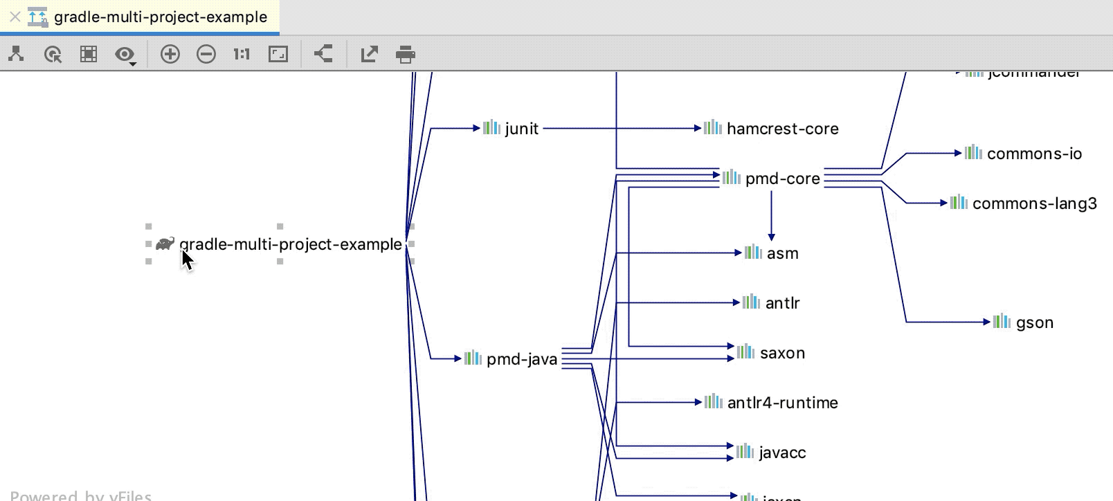 Gradle dependencies | IntelliJ IDEA