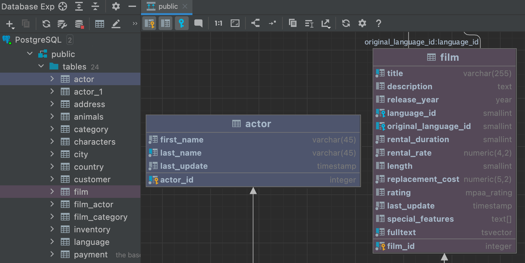 Database diagrams | DataGrip