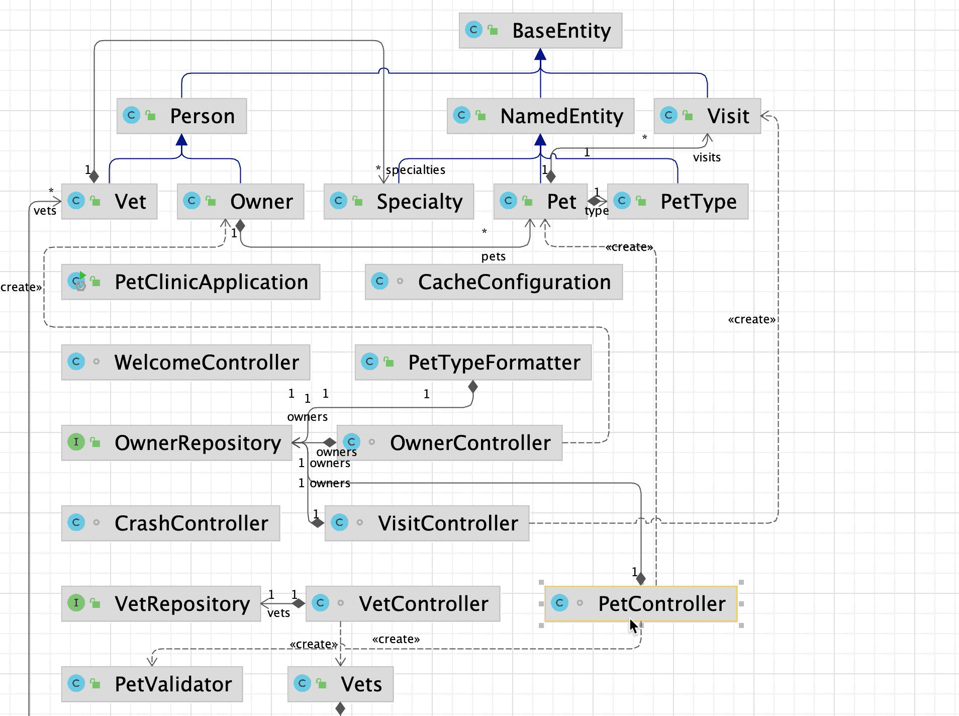 Scandalos Piston Ini ial Plantuml Intellij Generate Class Diagram So