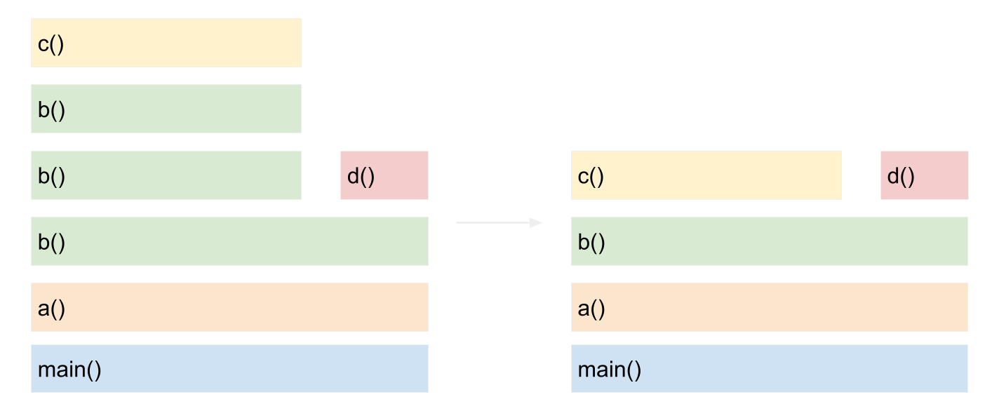 Read the profiler snapshot | IntelliJ IDEA Documentation