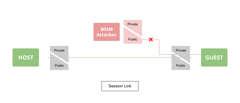 Code With Me security overview | IntelliJ IDEA Documentation