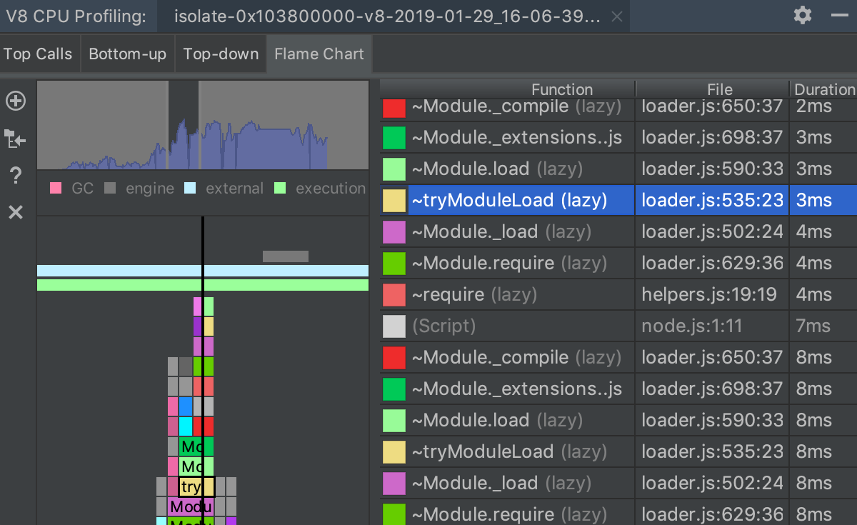 V8 CPU and Memory Profiling | PyCharm Documentation