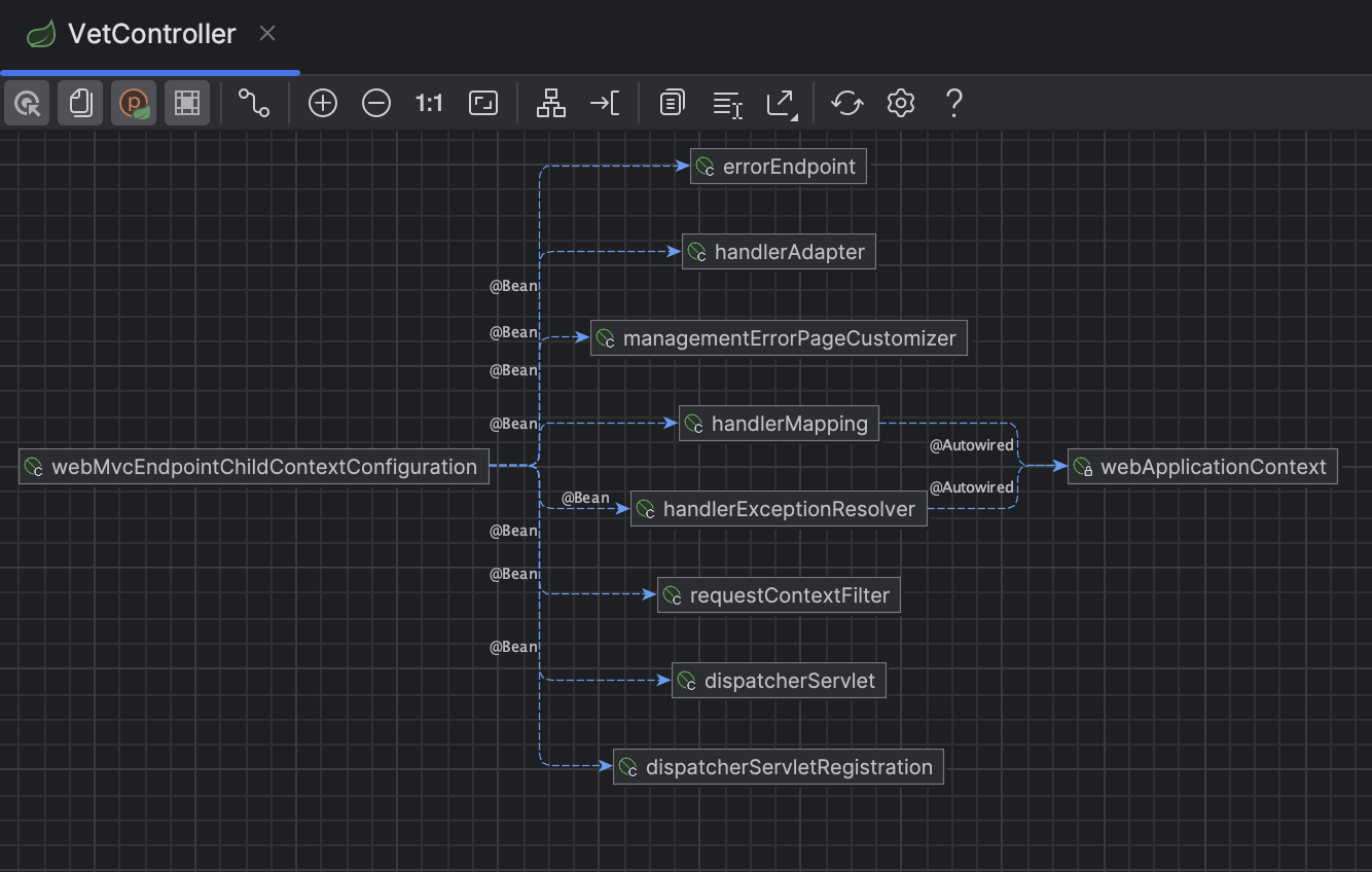Spring diagrams | IntelliJ IDEA Documentation