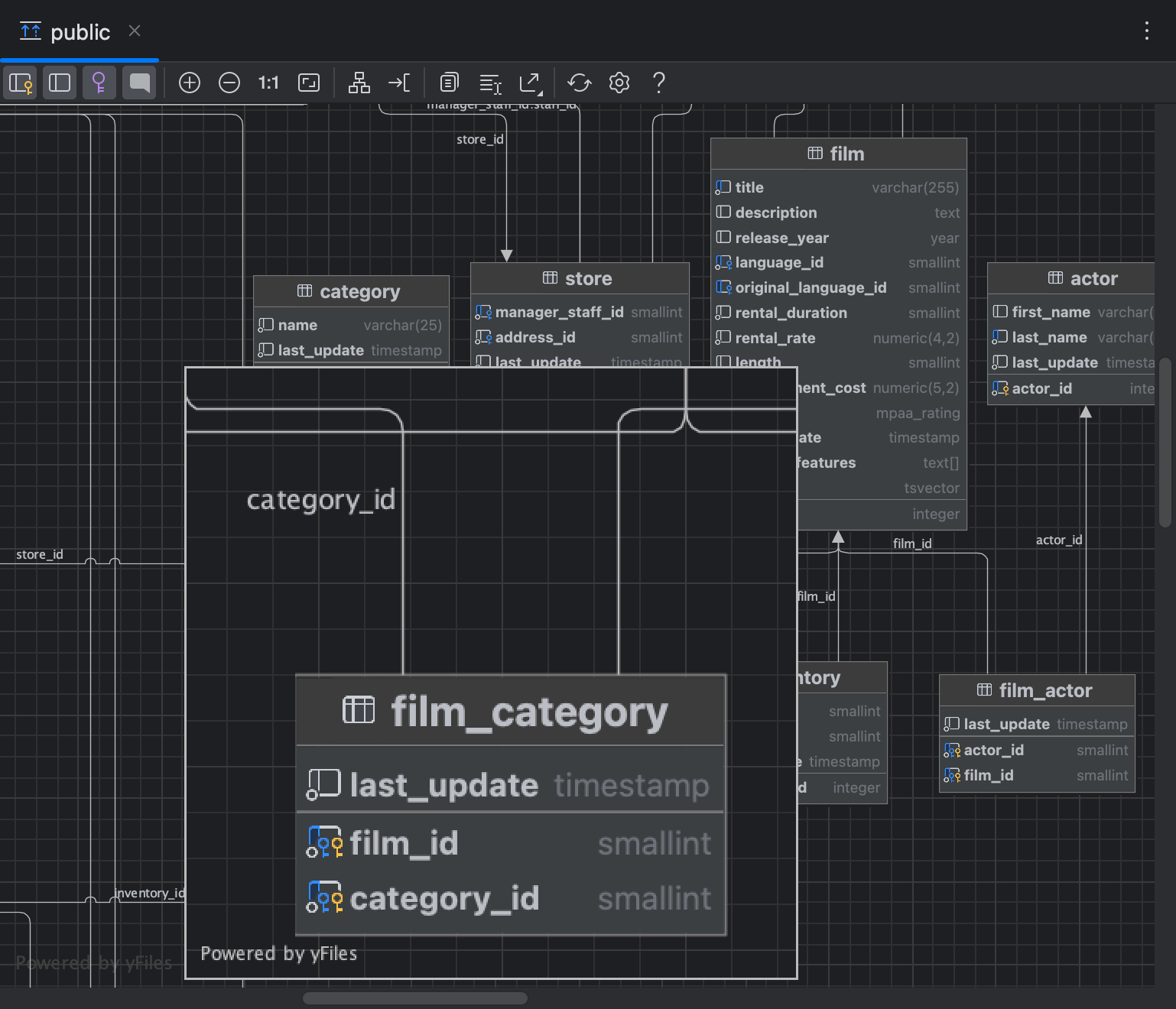 Database diagrams | RubyMine Documentation