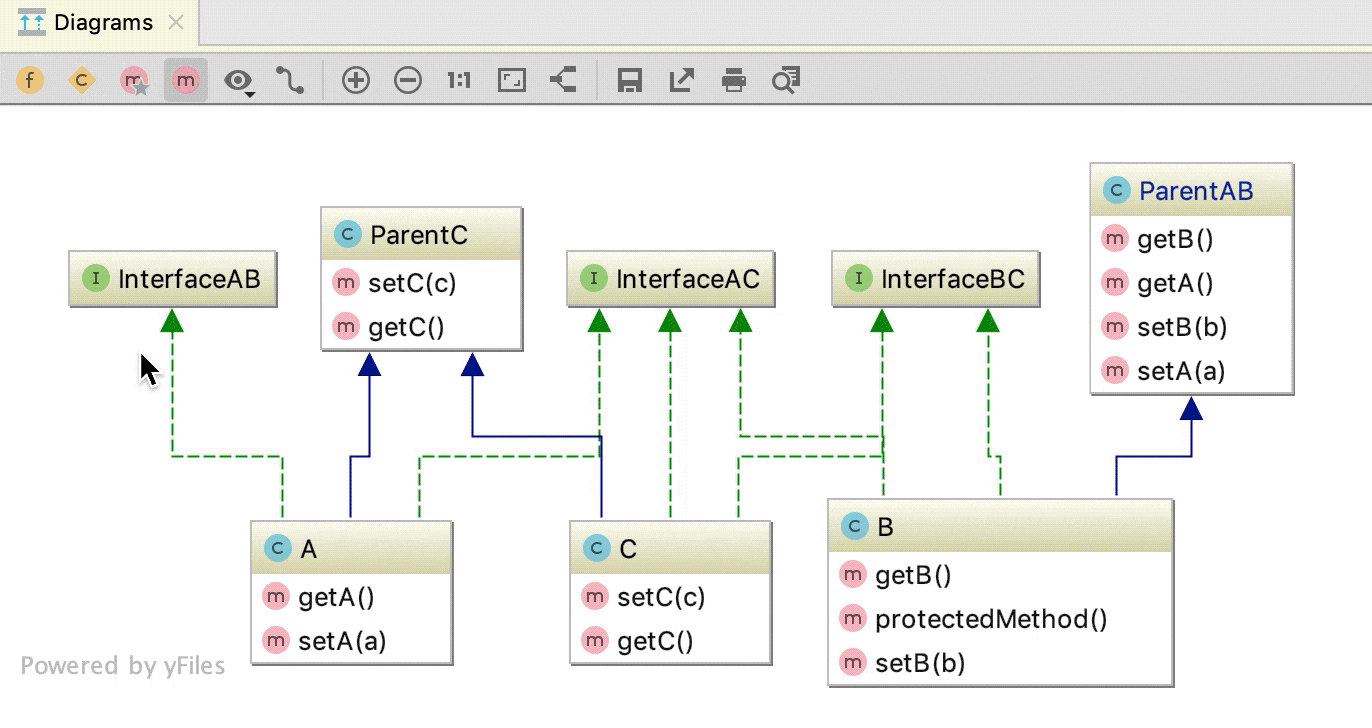 Working with diagrams | PhpStorm Documentation