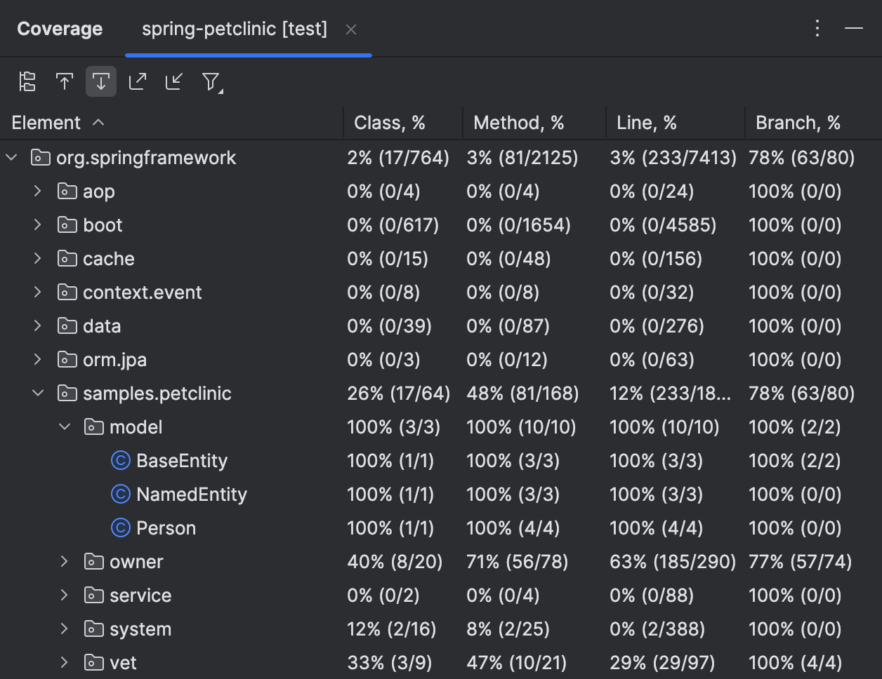 Code coverage | IntelliJ IDEA Documentation Code coverage | IntelliJ IDEA Documentation