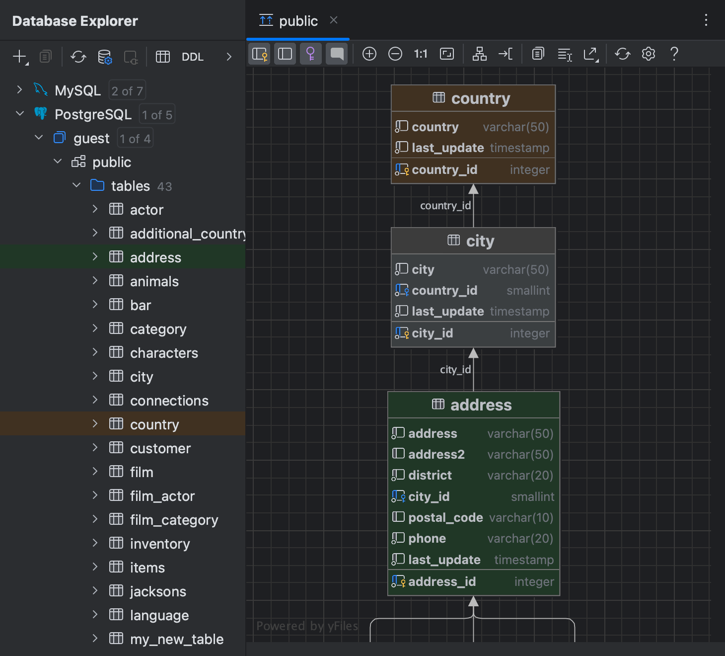 Database diagrams | DataGrip Documentation