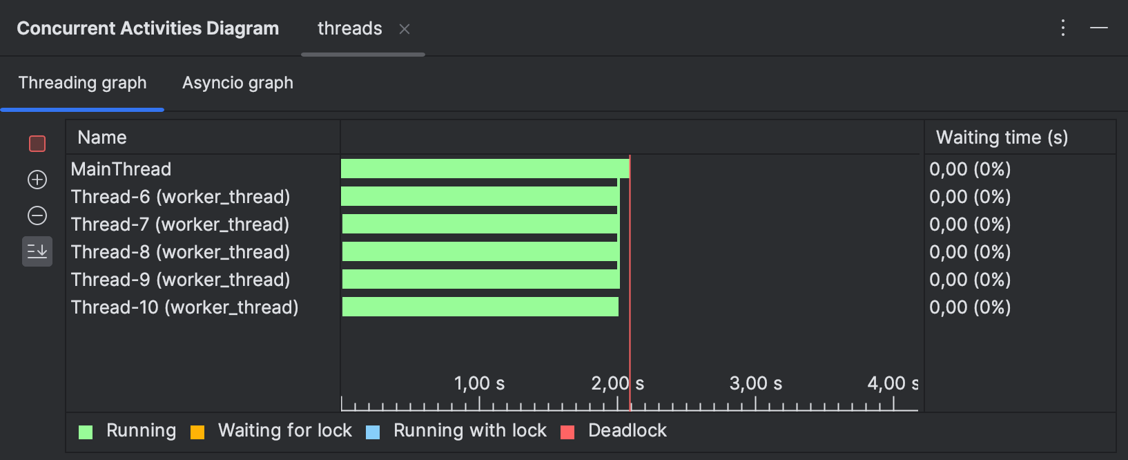 Thread Concurrency Visualization | PyCharm Documentation