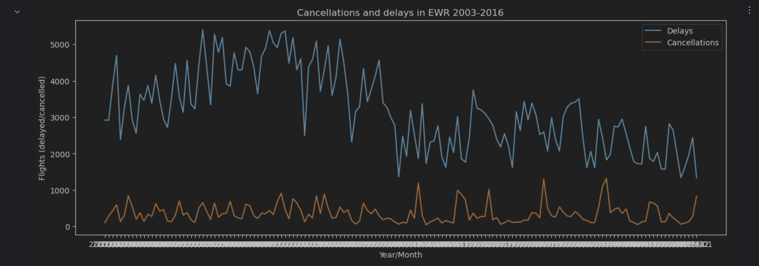 Visualize data with matplotlib | DataSpell Documentation