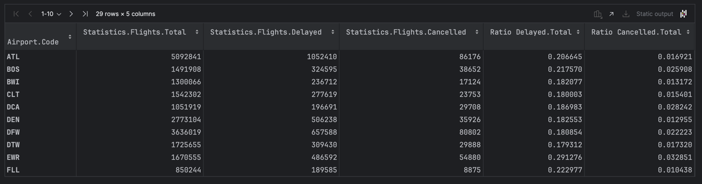Visualize data with matplotlib | DataSpell Documentation
