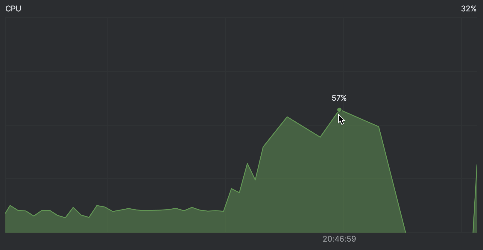 CPU and memory live charts | IntelliJ IDEA Documentation