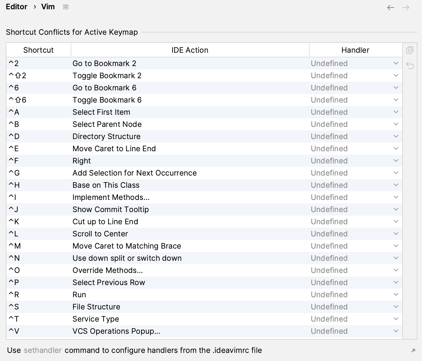 Vim in GoLand | GoLand Documentation