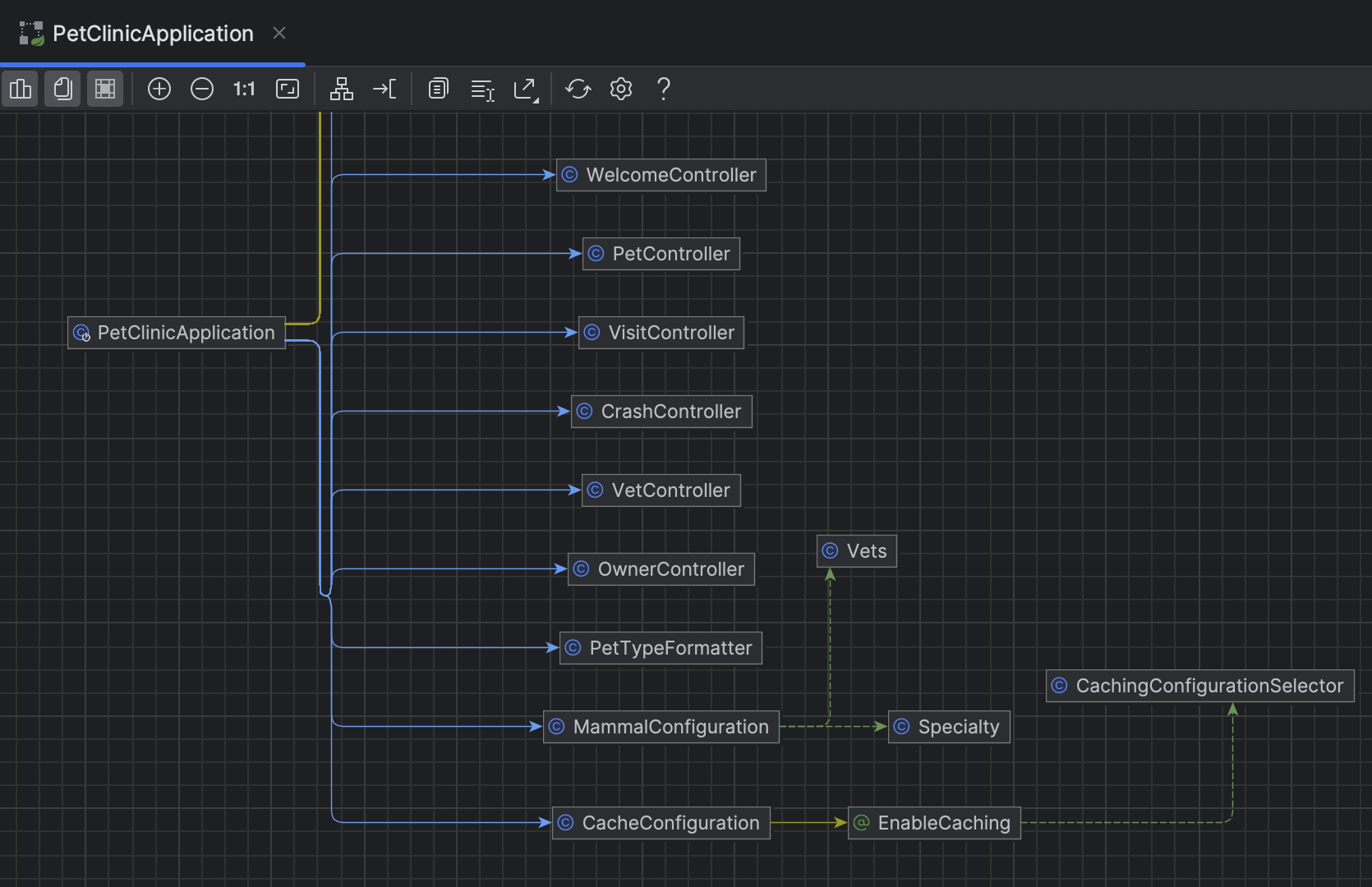 Spring diagrams | IntelliJ IDEA Documentation
